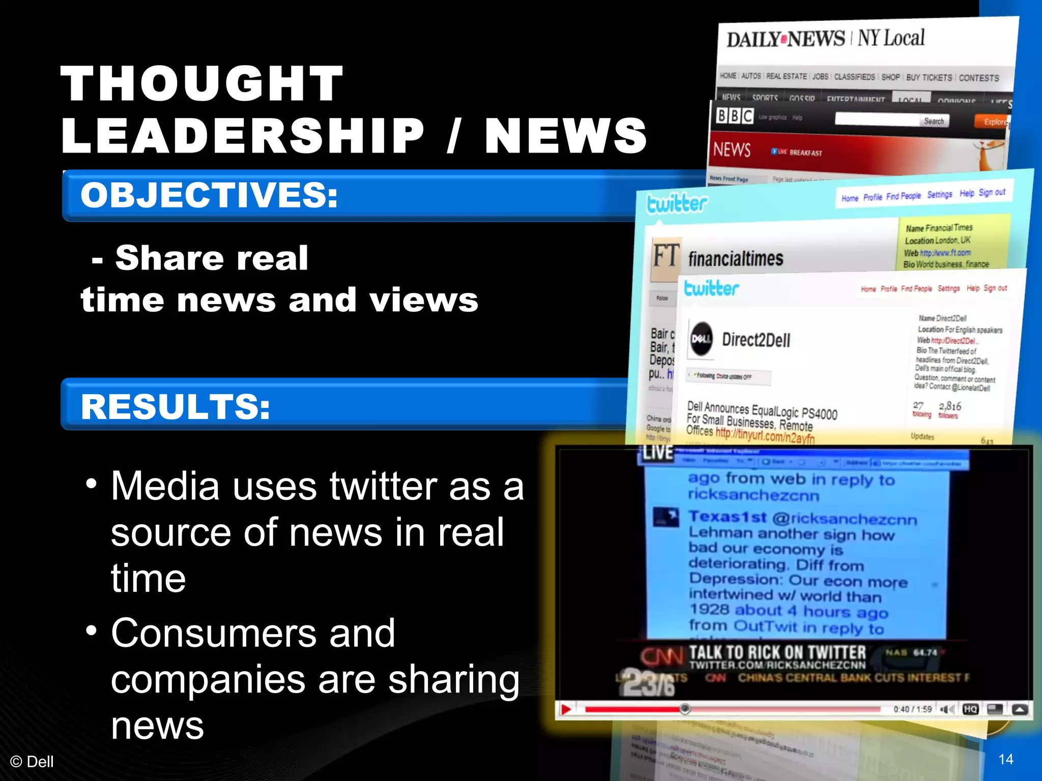 Four ways brands use Twitter | PPT