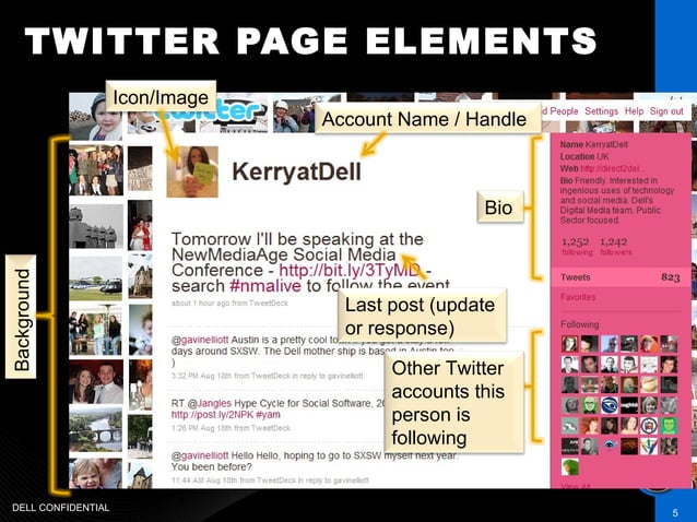 Four ways brands use Twitter | PPT