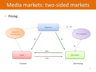 Internet markets and online advertising | PPT
