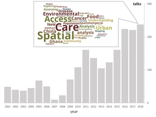 Geospatial health - Emerging themes | PPT