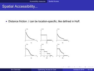Optimizing Geographic Access to Health Care | PPT