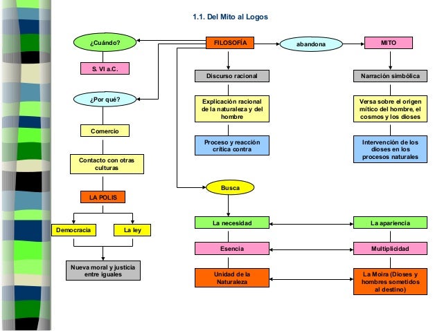 Ejemplo Del Paso Del Mito Al Logo El Paso Del Mito Al Logos