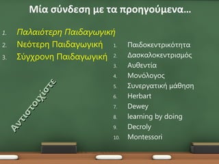Η Παιδαγωγική του Αλέξανδρου Δελμούζου | PPS
