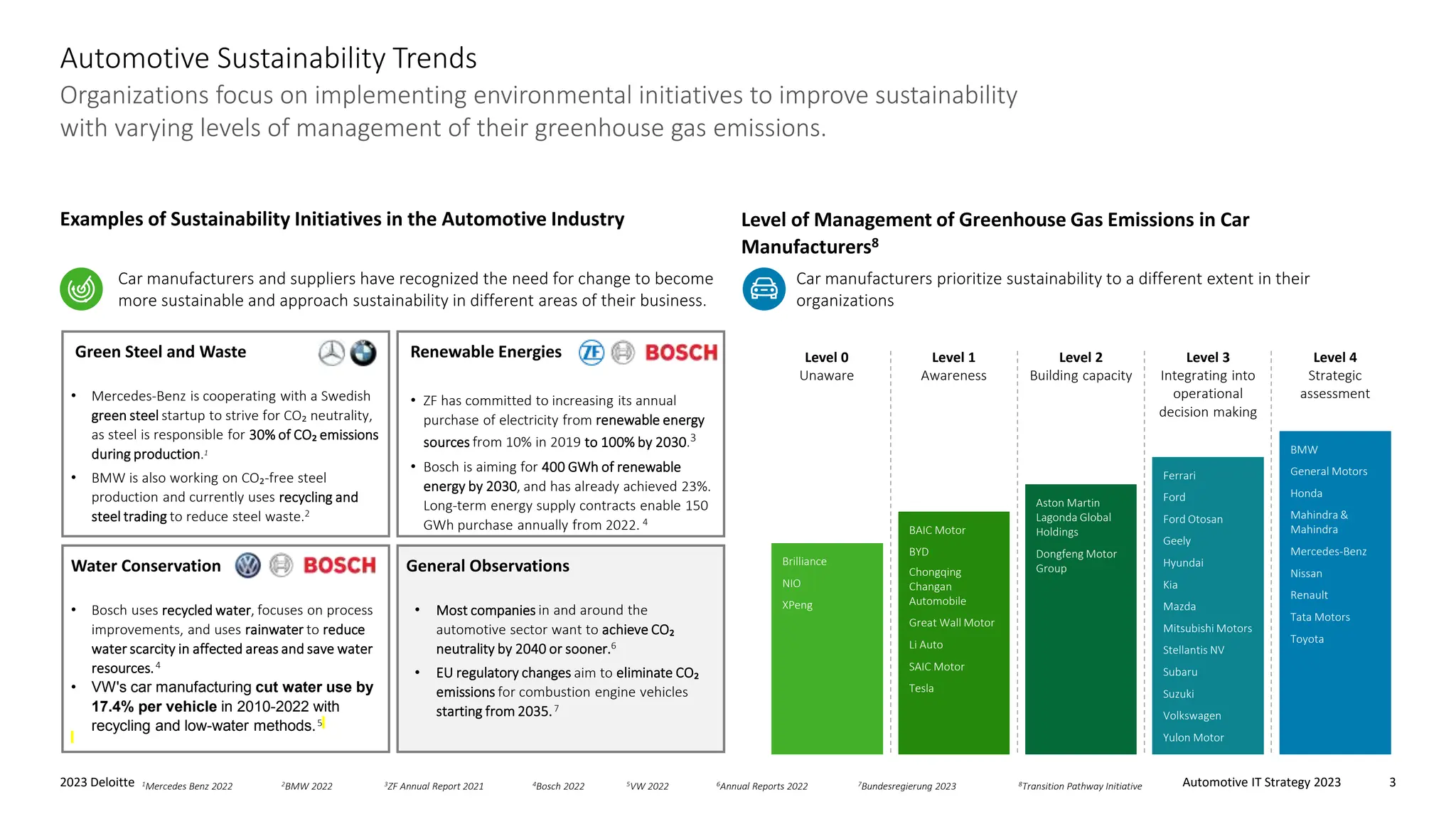 Edition 7 – IT Sustainability in Automotive | PPTX