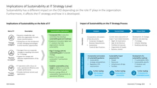 Edition 7 – IT Sustainability in Automotive | PPTX
