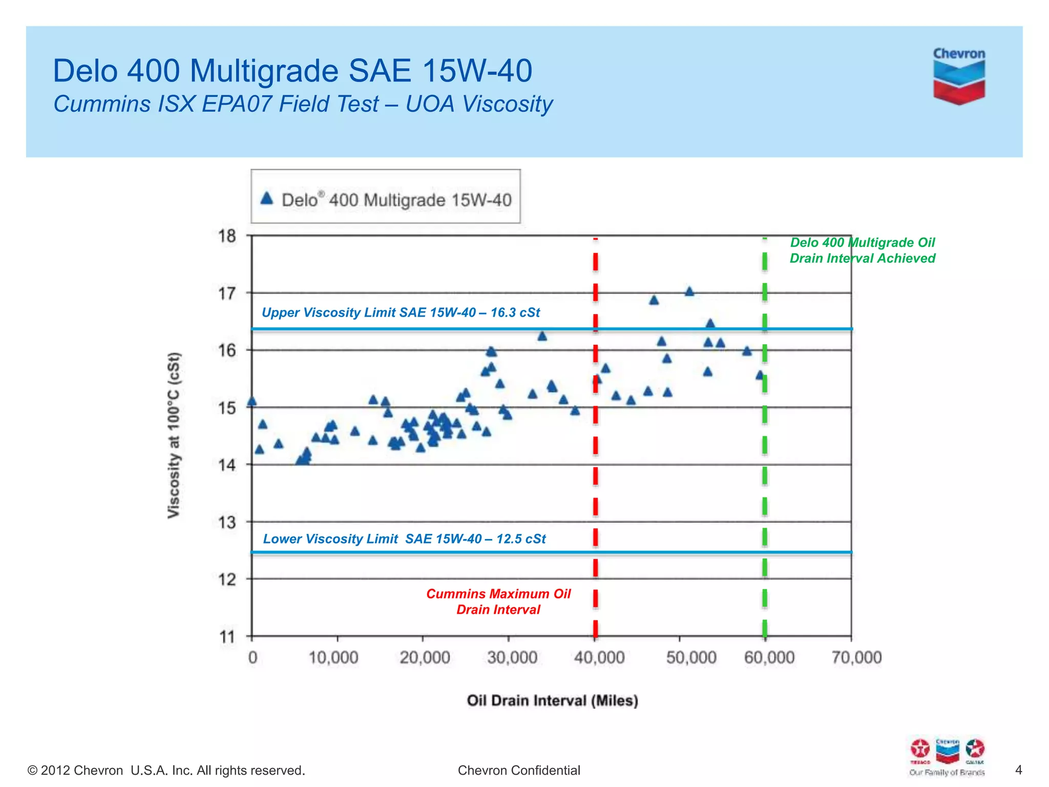 Delo 400 multigrade performance cummins isx engines | PPTX