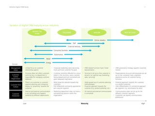 Evolution of the CRM : the Digital CRM | PDF