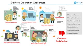 DelogEx: Organize & Optimize Delivery Logistics | PDF