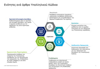 LegisCodex: To Εξειδικευμένο Σύστημα Γνώσης και Εφαρμογής για τη ...