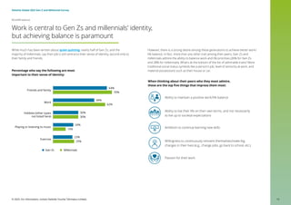 deloitte-2023-genz-millennial-survey.pdf