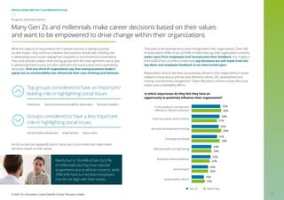 deloitte-2023-genz-millennial-survey.pdf