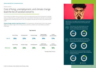 deloitte-2023-genz-millennial-survey.pdf