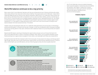 deloitte-2024-genz-millennial-survey.pdf