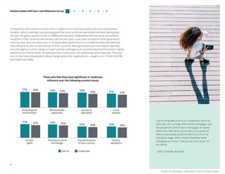 deloitte-2024-genz-millennial-survey.pdf
