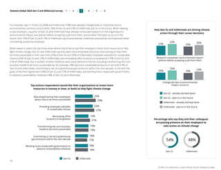 deloitte-2024-genz-millennial-survey.pdf
