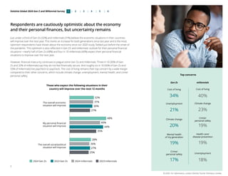 deloitte-2024-genz-millennial-survey.pdf