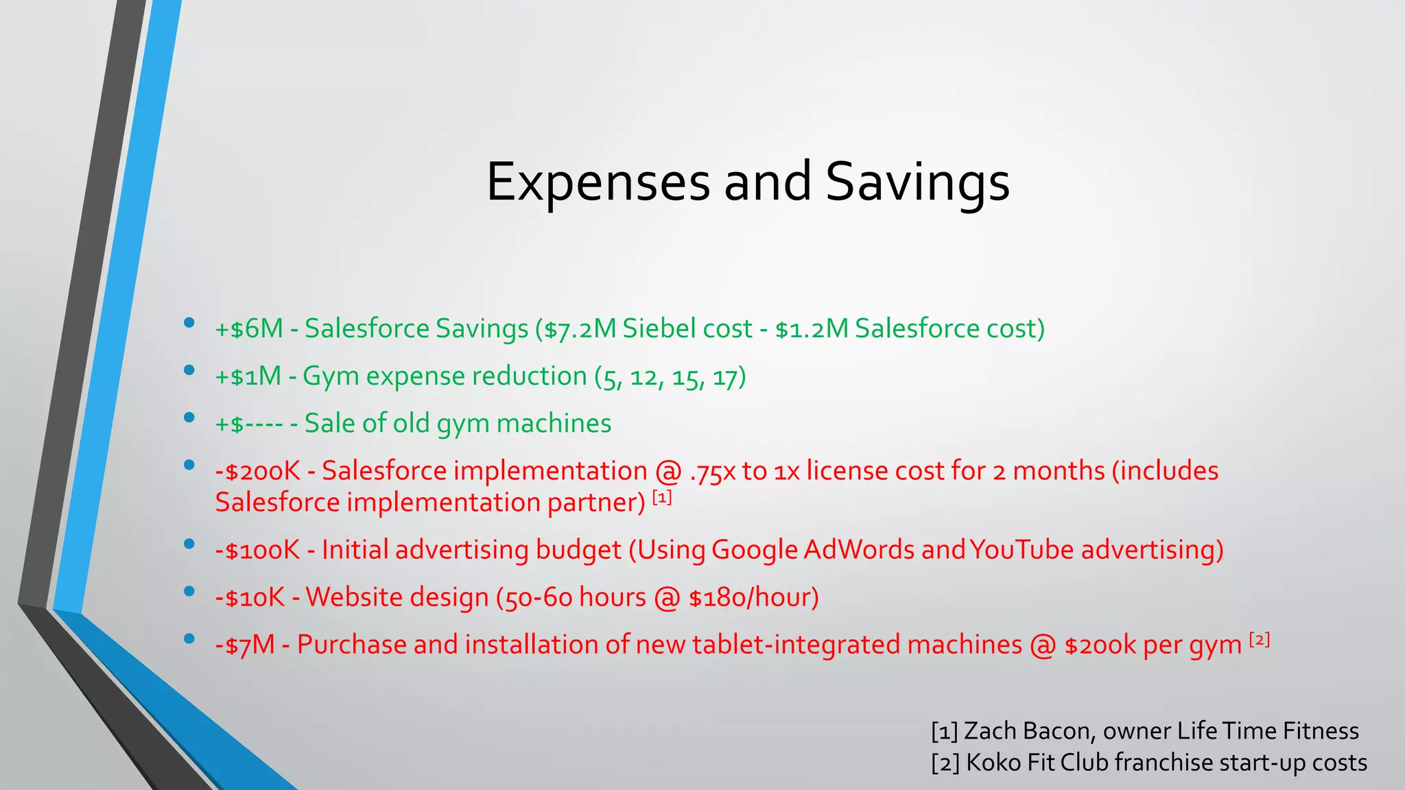 2014 IST-Deloitte Case Study Challenge | PDF