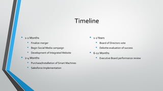 2014 IST-Deloitte Case Study Challenge | PDF
