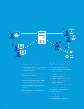 Deloitte - Automate this: The business leader’s guide to robotic and ...