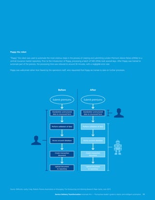 Deloitte - Automate this: The business leader’s guide to robotic and ...