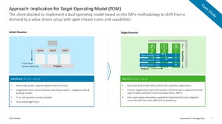 Automotive IT Strategy 2022 | PPT