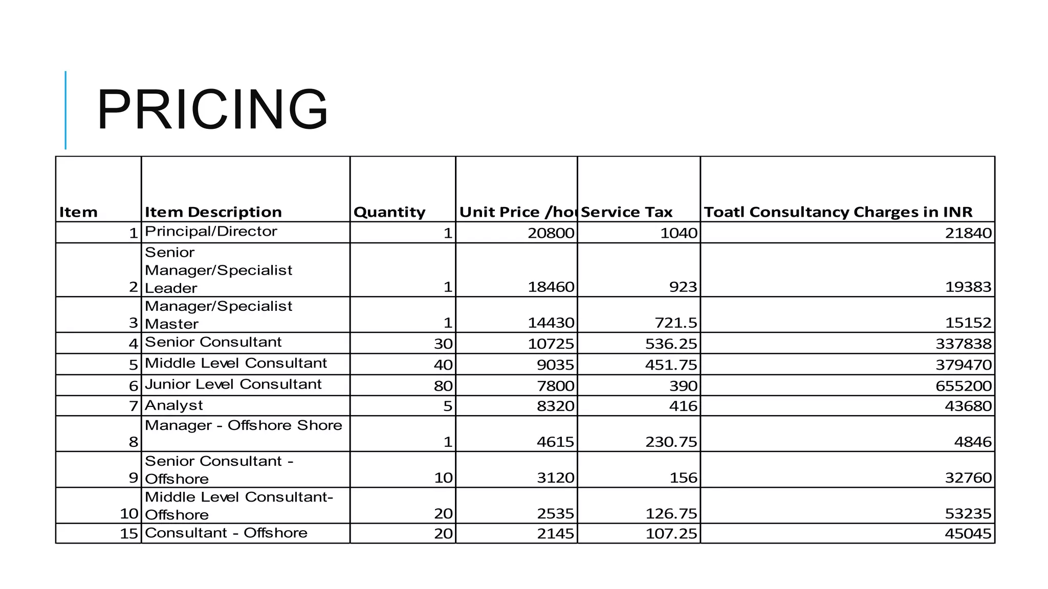 Deloitte bhel rfp | PPTX