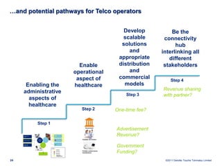 Deloitte Callum Bir - mHealth IBC | PPT