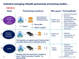 Deloitte Callum Bir - mHealth IBC | PPT