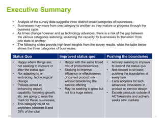 Deloitte - Canberra Region SME Survey.pdf