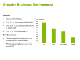 Deloitte - Canberra Region SME Survey.pdf