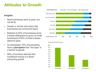 Deloitte - Canberra Region SME Survey.pdf