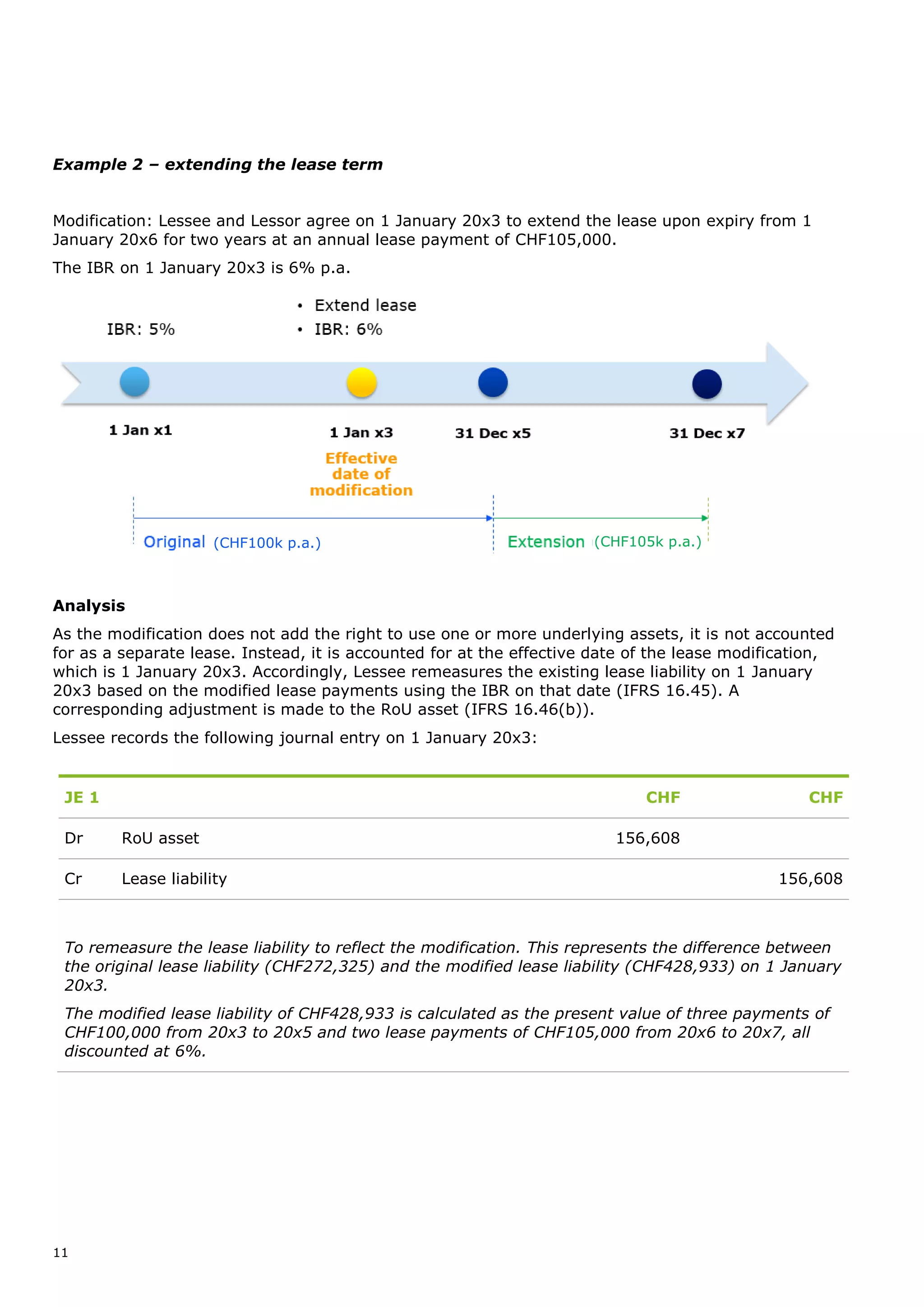 Deloitte ch-en-audit-lease-modifications-ten-comprehensive-examples | PDF