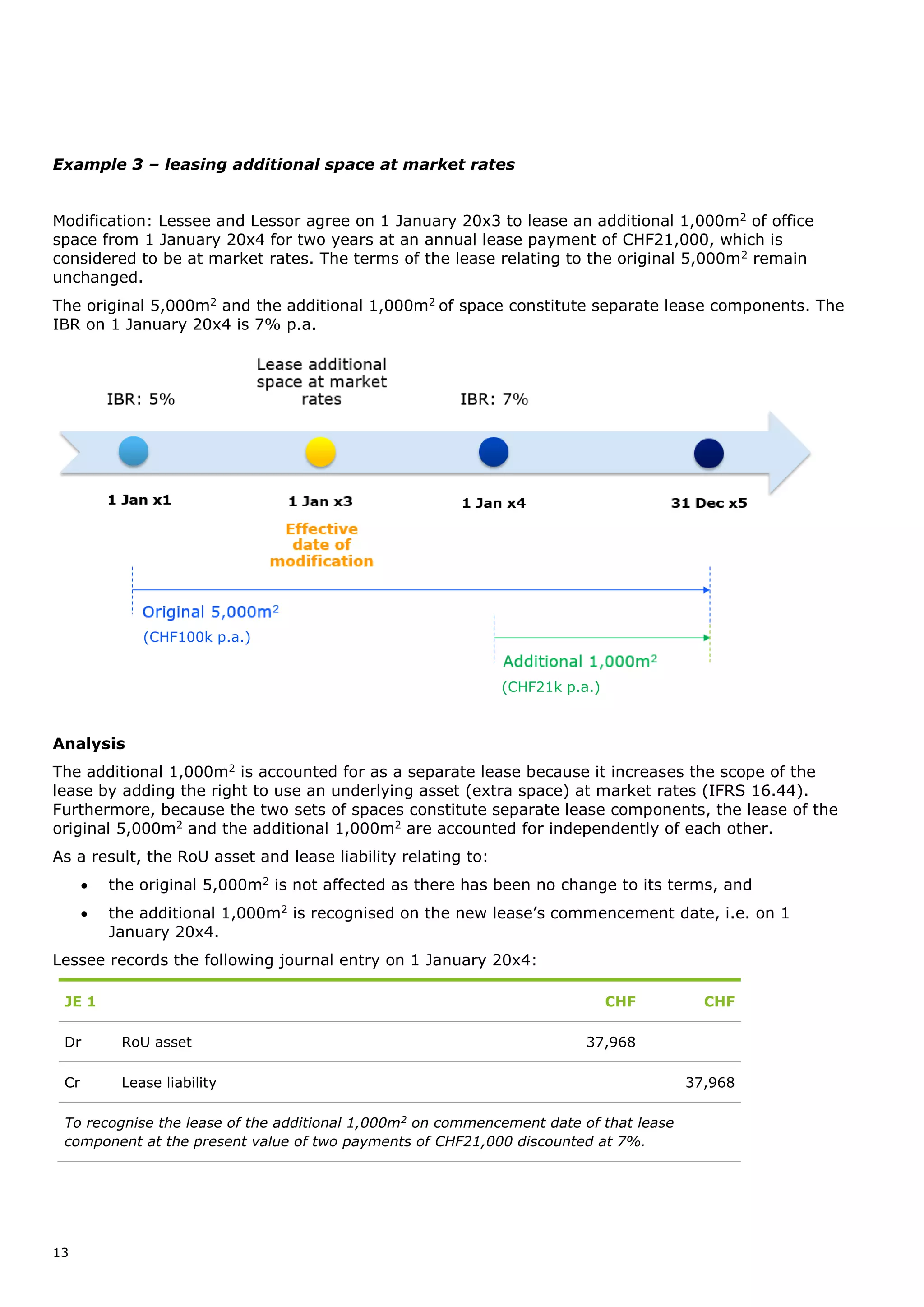 Deloitte ch-en-audit-lease-modifications-ten-comprehensive-examples | PDF