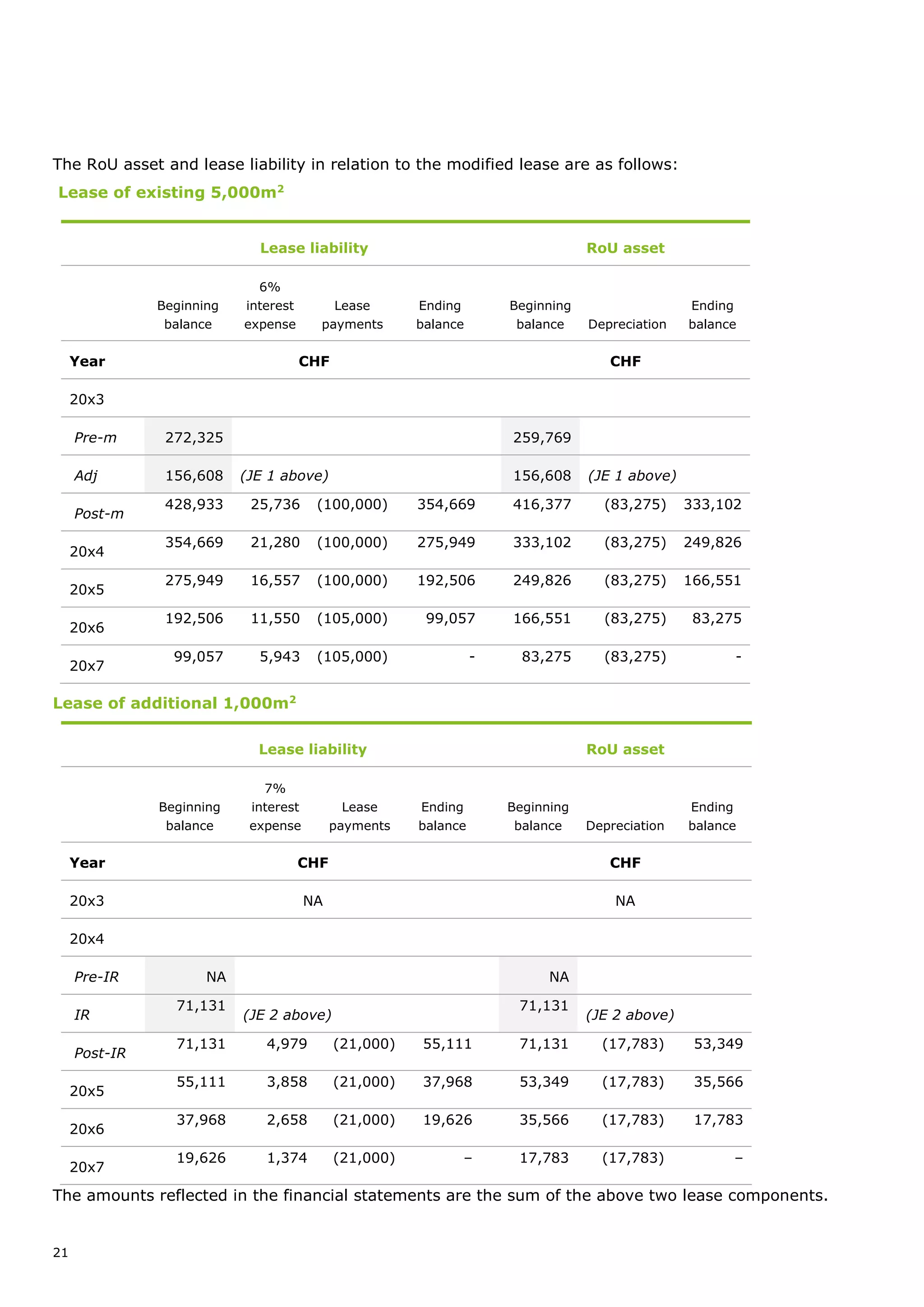 Deloitte ch-en-audit-lease-modifications-ten-comprehensive-examples | PDF