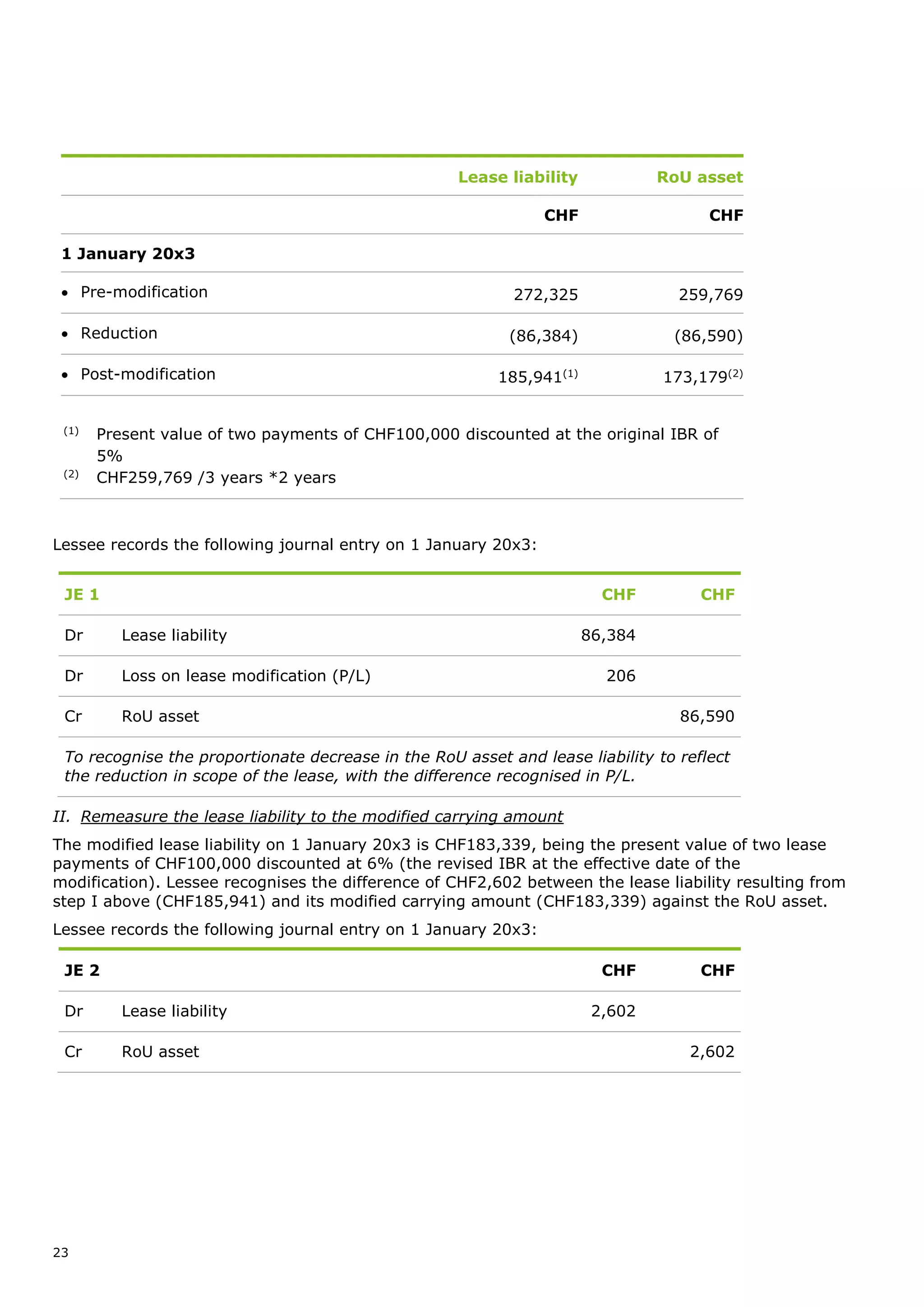 Deloitte ch-en-audit-lease-modifications-ten-comprehensive-examples | PDF
