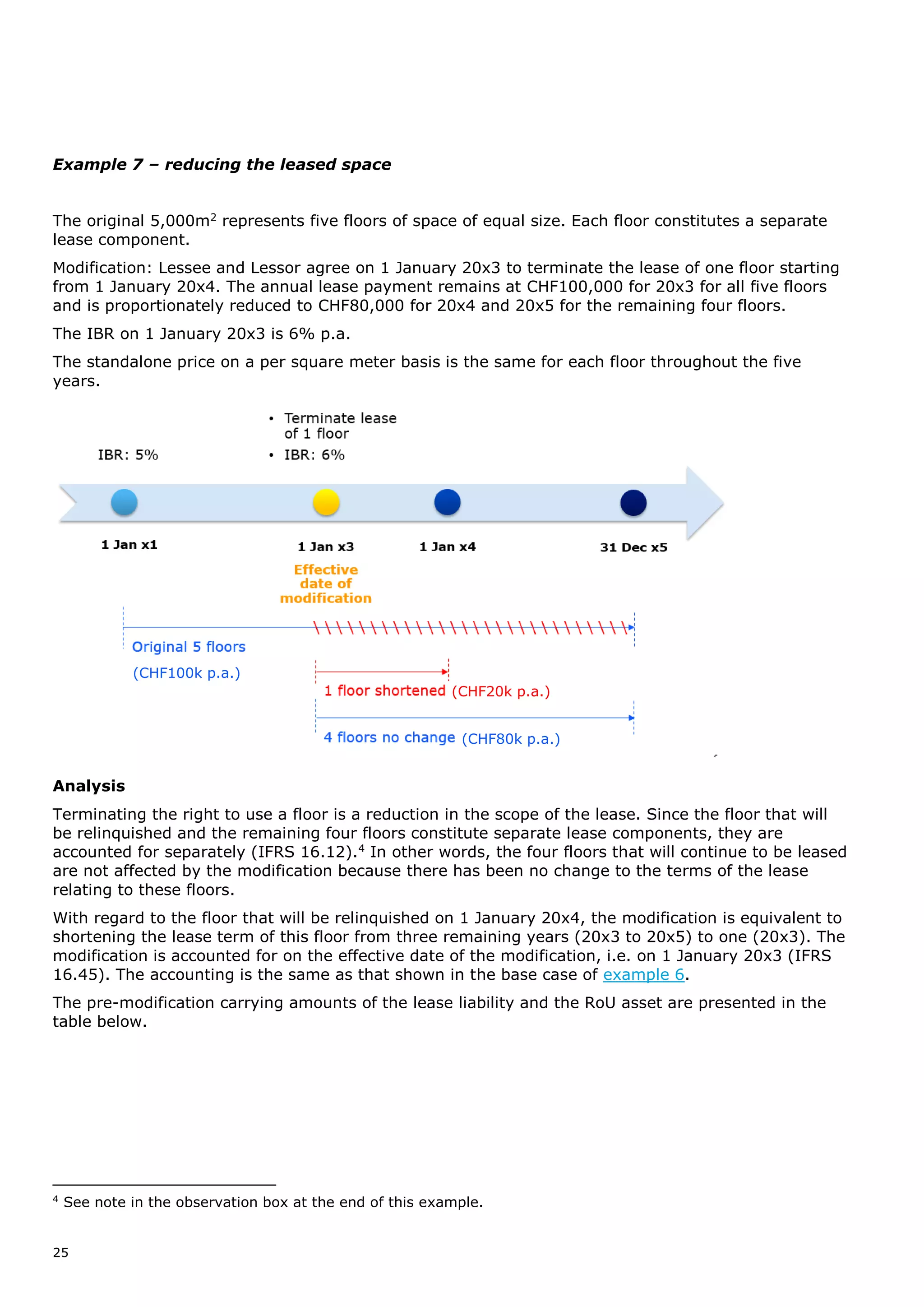 Deloitte ch-en-audit-lease-modifications-ten-comprehensive-examples | PDF