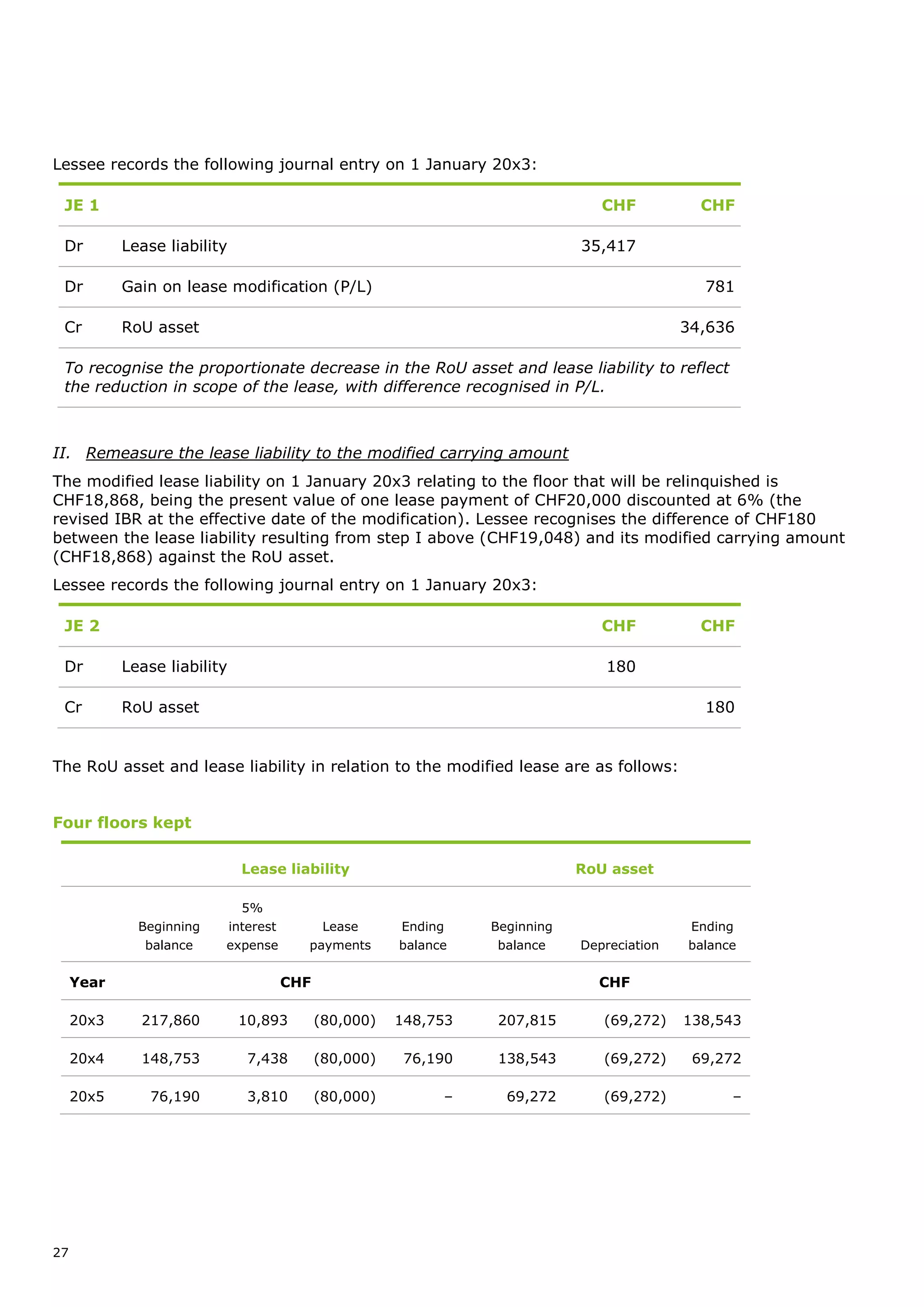 Deloitte ch-en-audit-lease-modifications-ten-comprehensive-examples | PDF