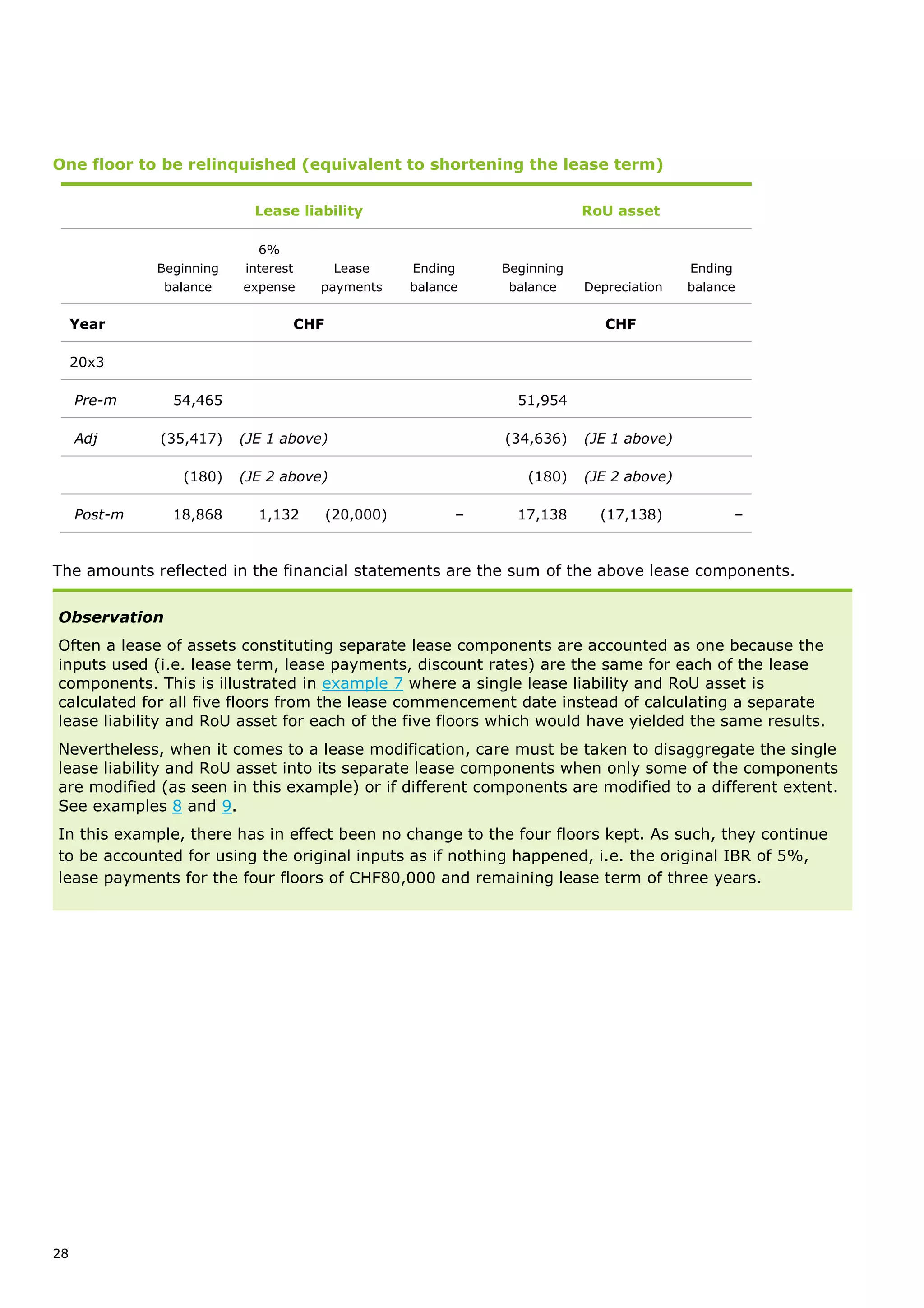 Deloitte ch-en-audit-lease-modifications-ten-comprehensive-examples | PDF