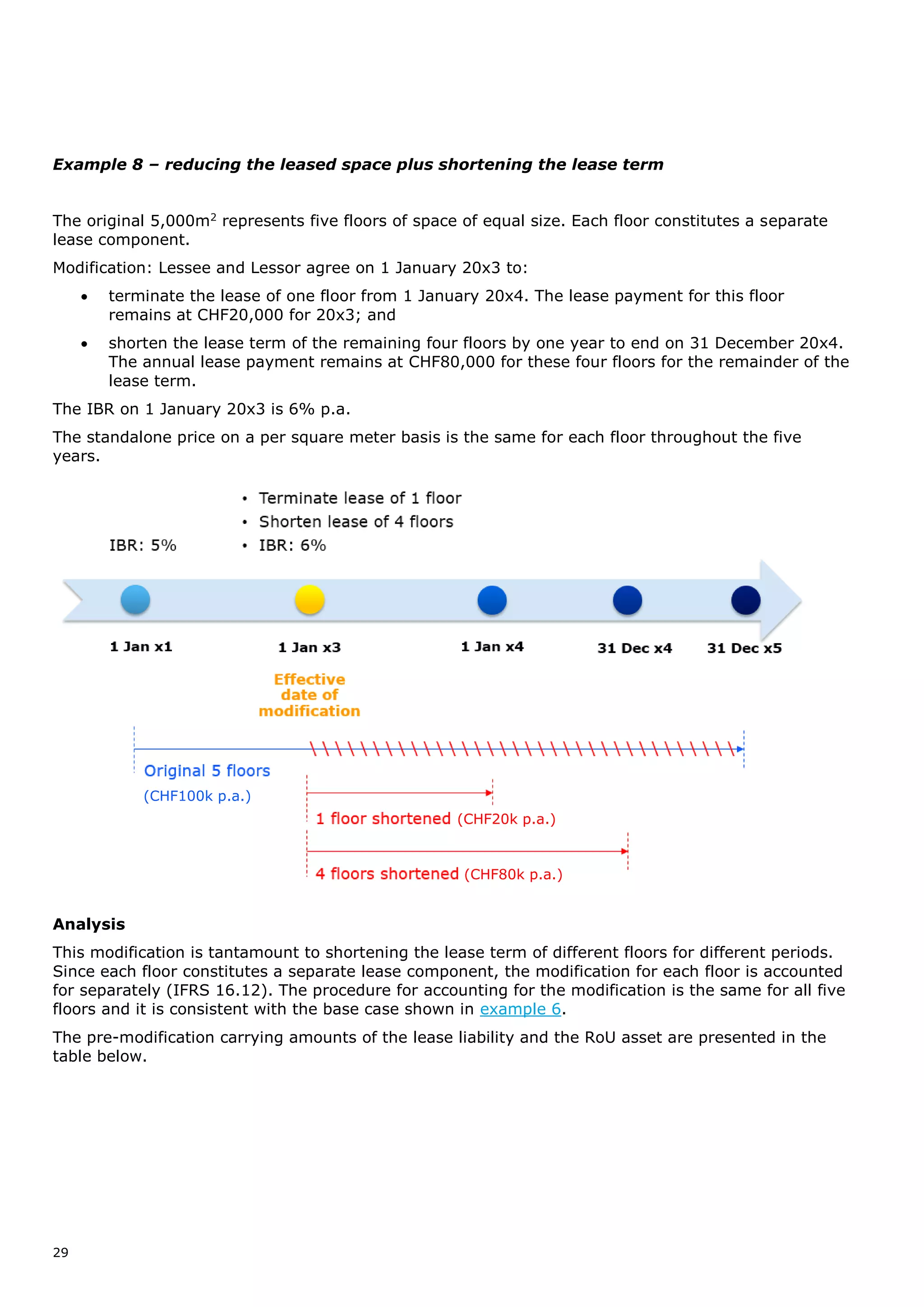 Deloitte ch-en-audit-lease-modifications-ten-comprehensive-examples | PDF