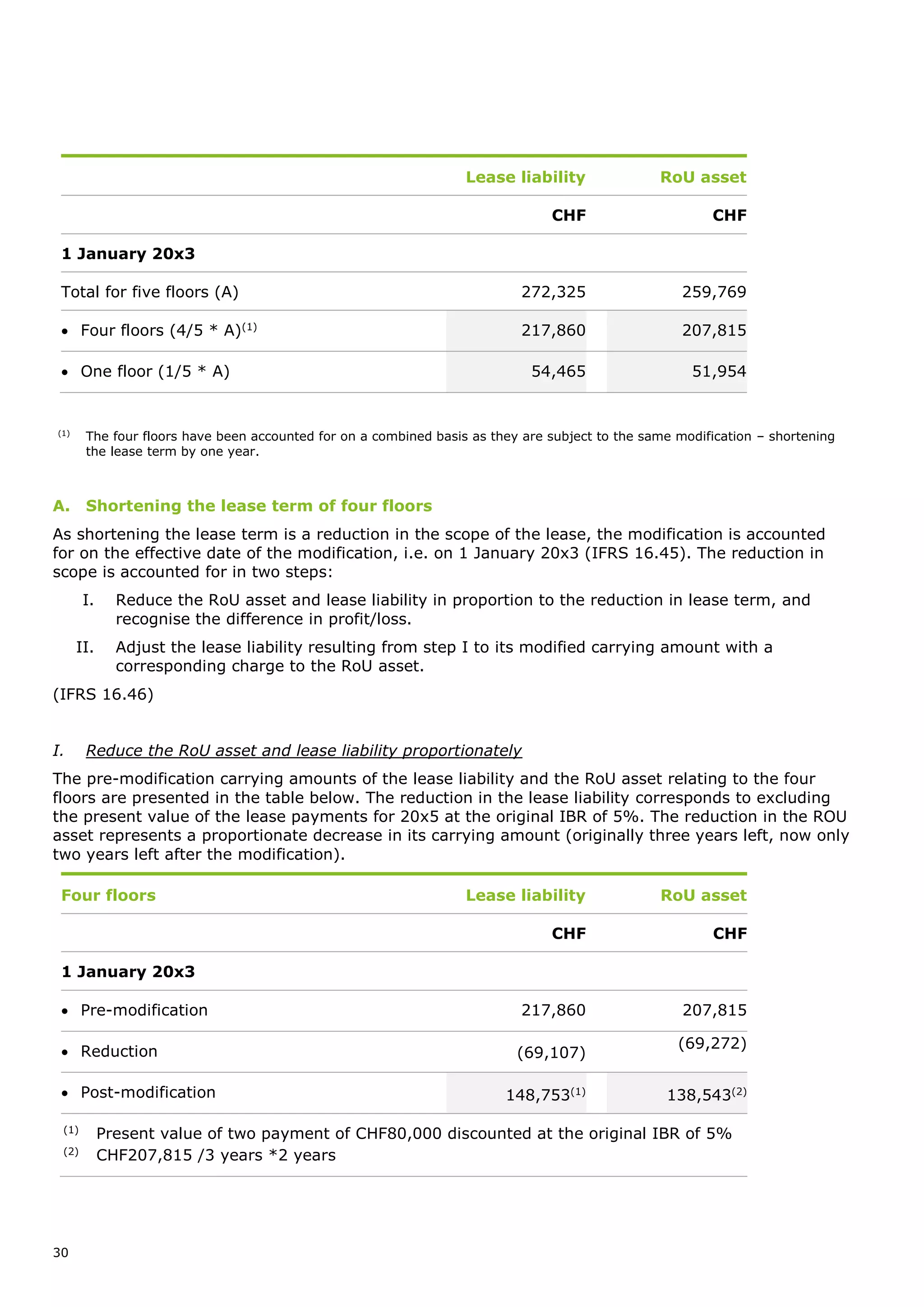Deloitte ch-en-audit-lease-modifications-ten-comprehensive-examples | PDF