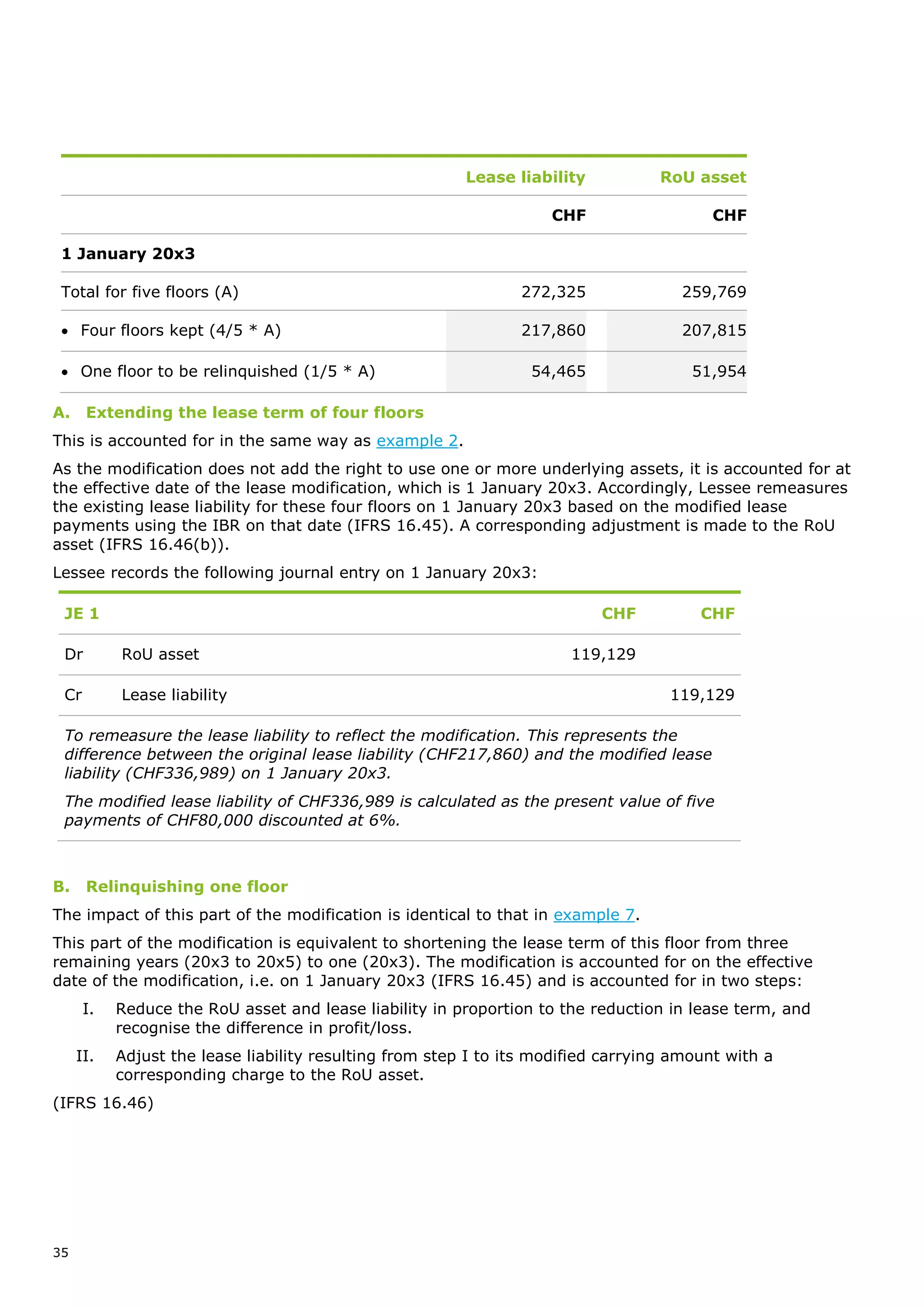Deloitte ch-en-audit-lease-modifications-ten-comprehensive-examples | PDF