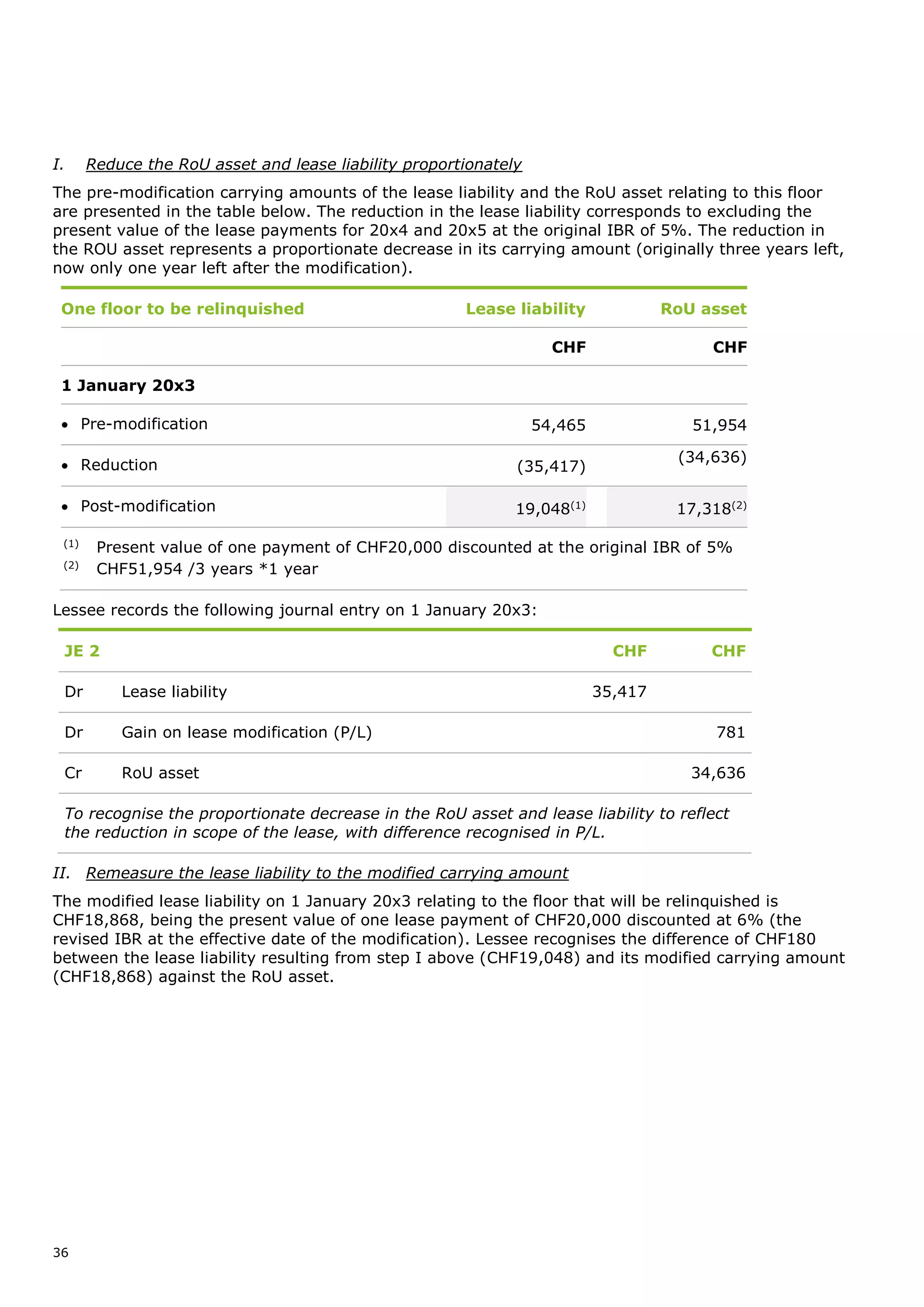 Deloitte ch-en-audit-lease-modifications-ten-comprehensive-examples | PDF