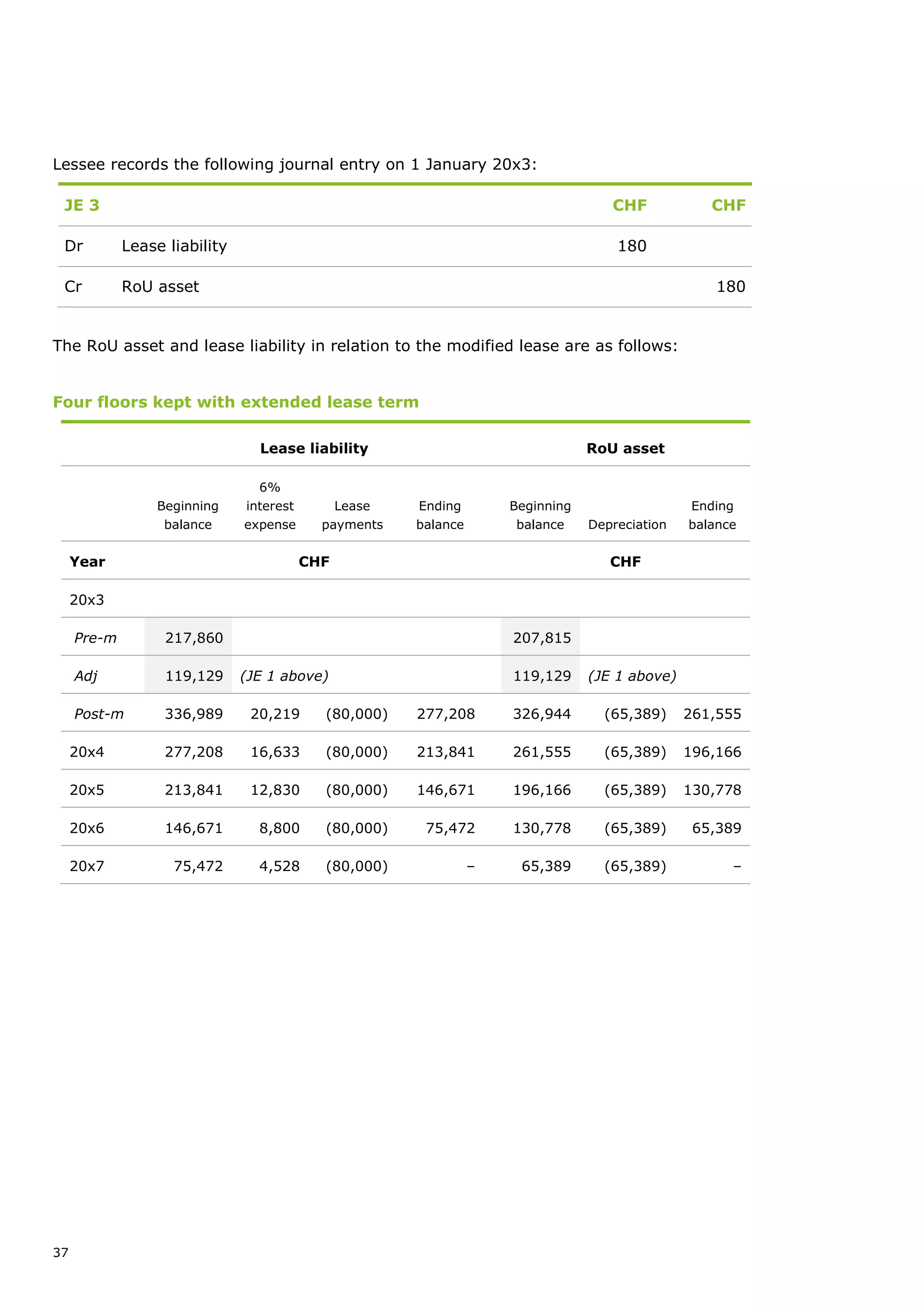 Deloitte ch-en-audit-lease-modifications-ten-comprehensive-examples | PDF