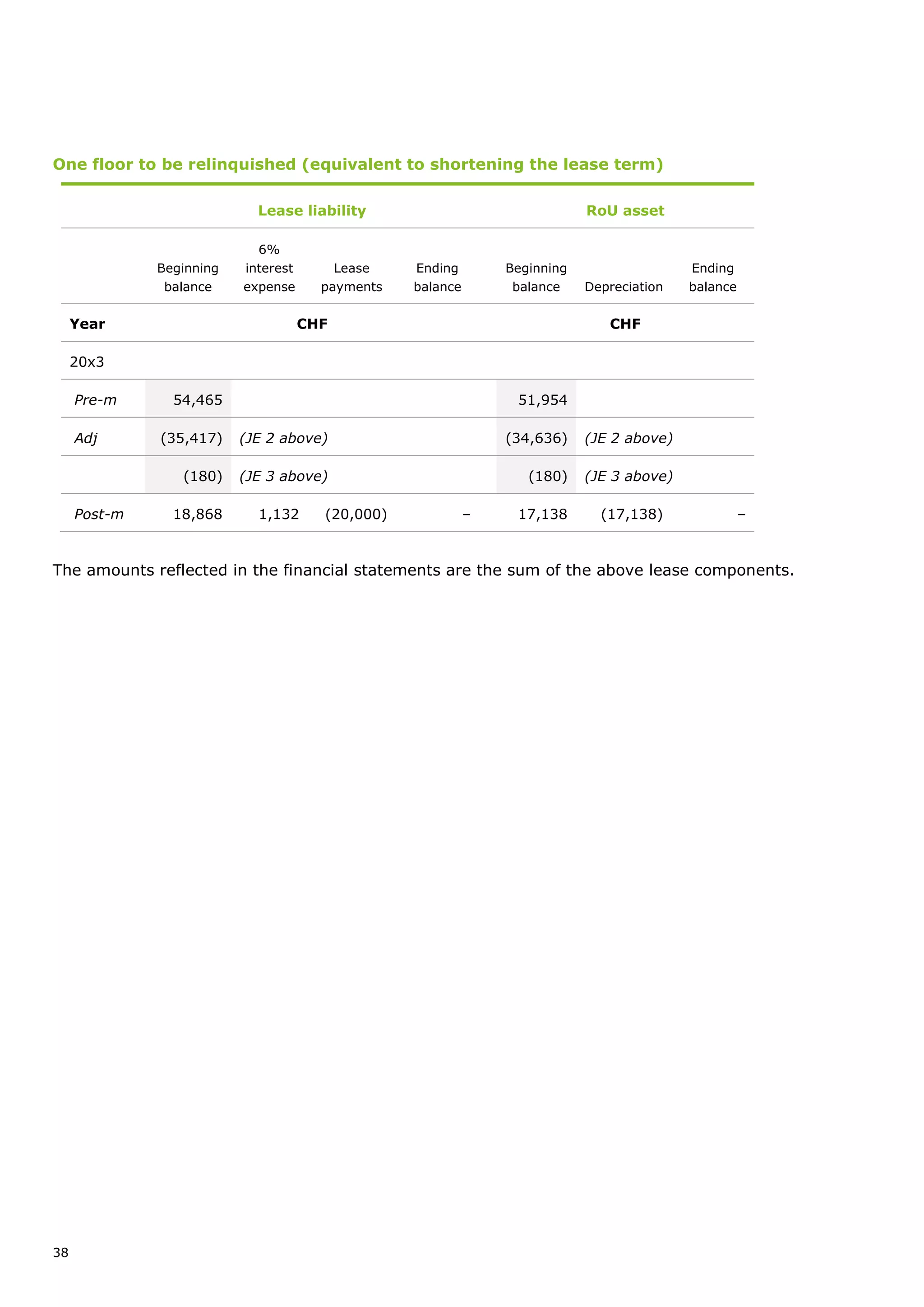 Deloitte ch-en-audit-lease-modifications-ten-comprehensive-examples | PDF