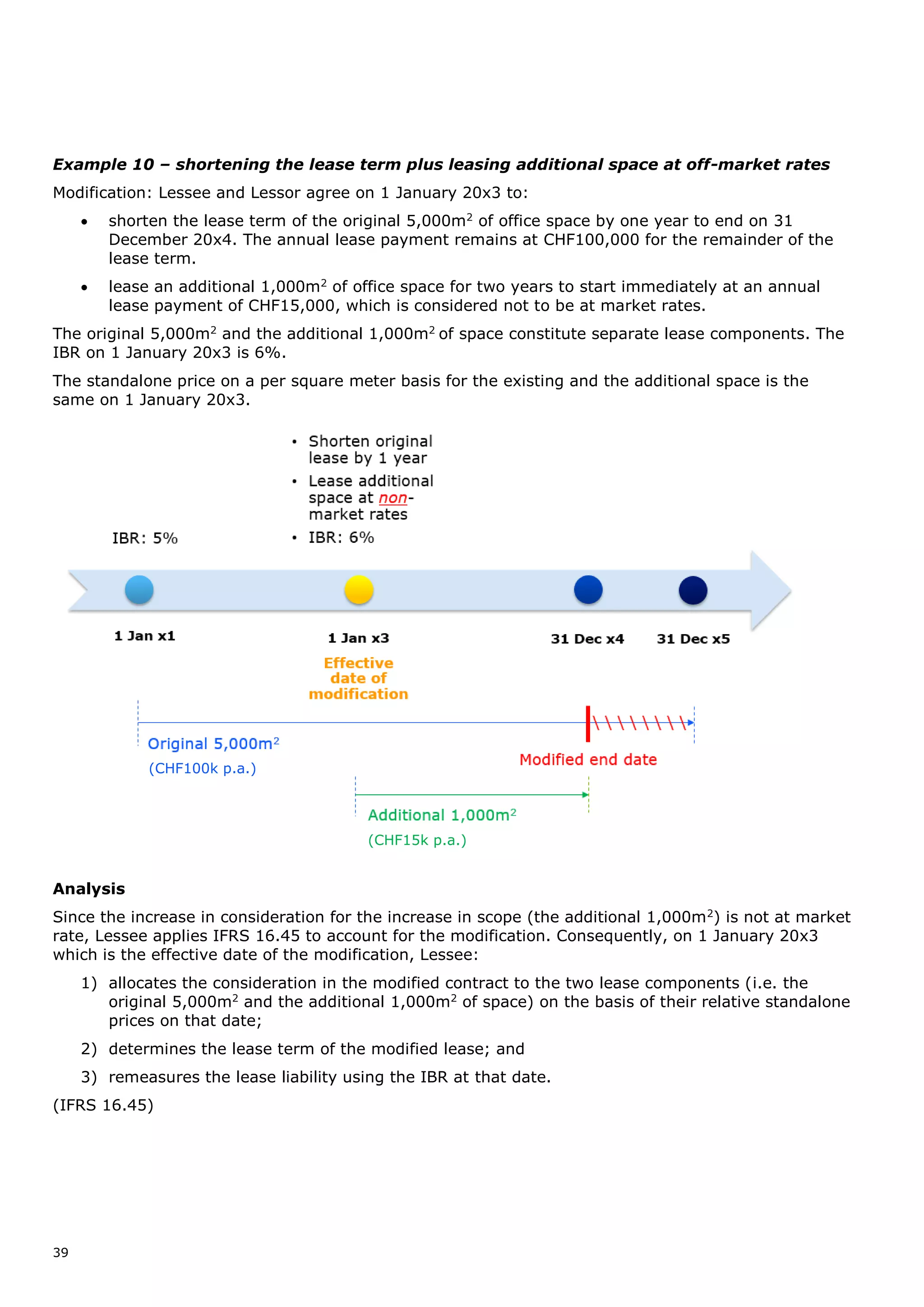 Deloitte ch-en-audit-lease-modifications-ten-comprehensive-examples | PDF