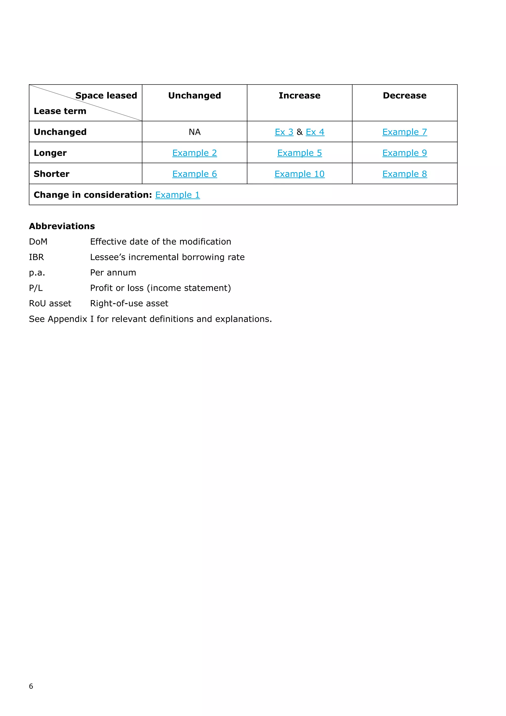 Deloitte ch-en-audit-lease-modifications-ten-comprehensive-examples | PDF