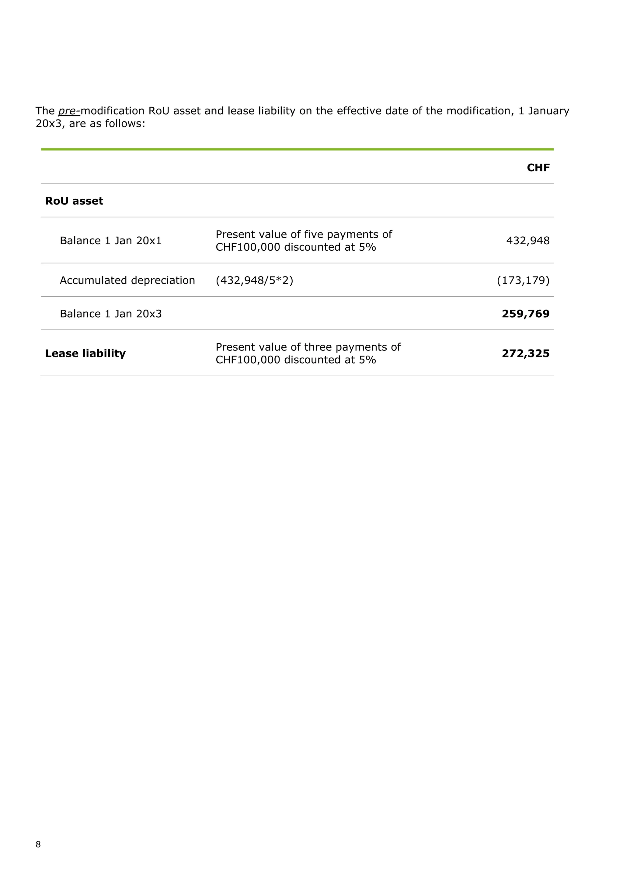 Deloitte ch-en-audit-lease-modifications-ten-comprehensive-examples | PDF
