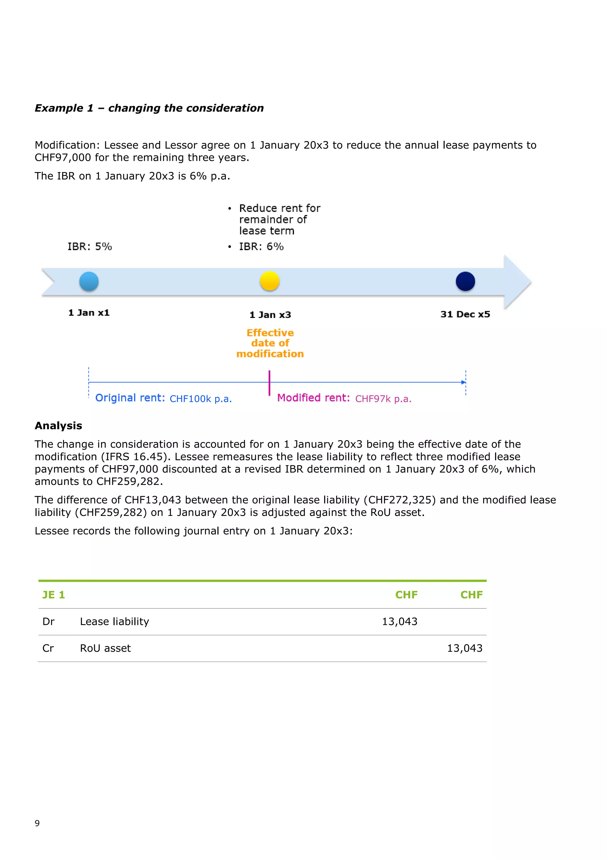 Deloitte ch-en-audit-lease-modifications-ten-comprehensive-examples | PDF