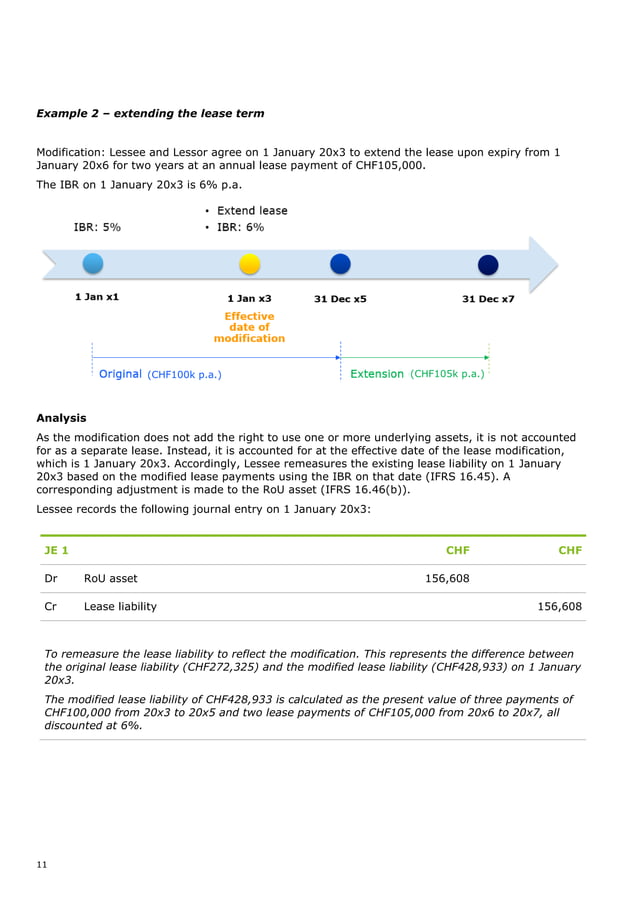 Deloitte ch-en-audit-lease-modifications-ten-comprehensive-examples | PDF
