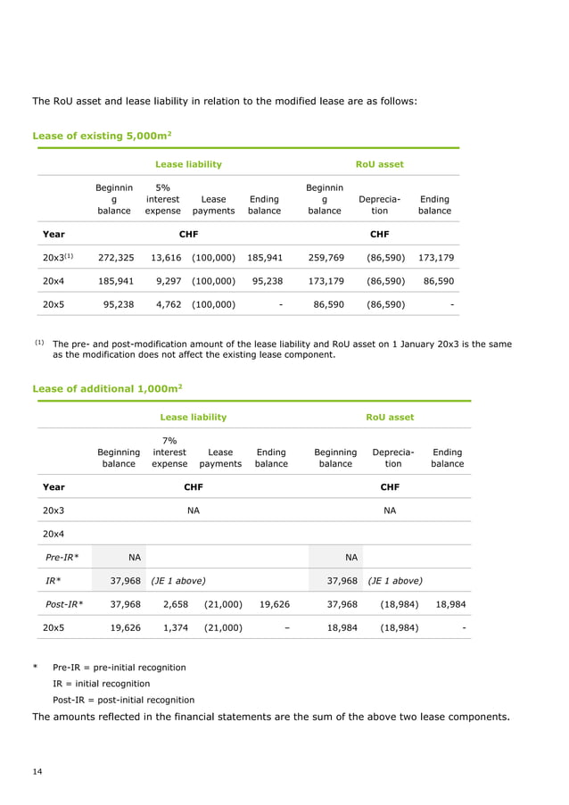 Deloitte ch-en-audit-lease-modifications-ten-comprehensive-examples | PDF